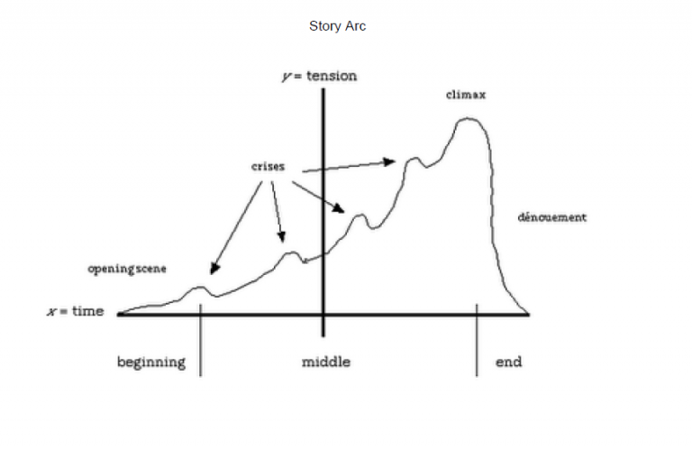 Story Arcs, Character Designs, Timeline and Background- WALL·E | Shimin ...